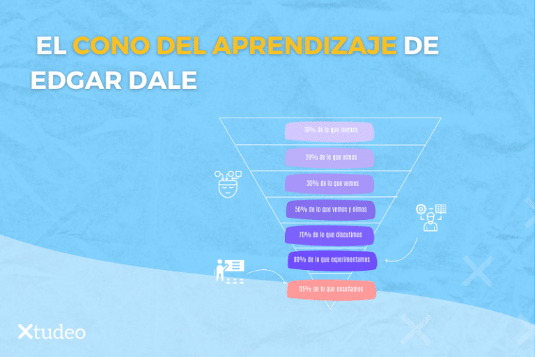 El cono de la experiencia o pirámide de aprendizaje de Edgar Dale - Xtudeo